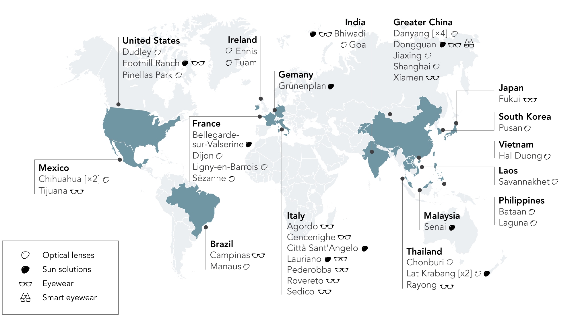 A Global Network of Operation Excellence